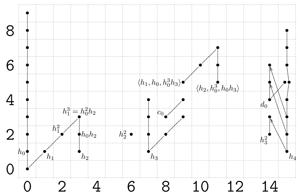 Families in the Stable Homotopy Groups of the Spheres